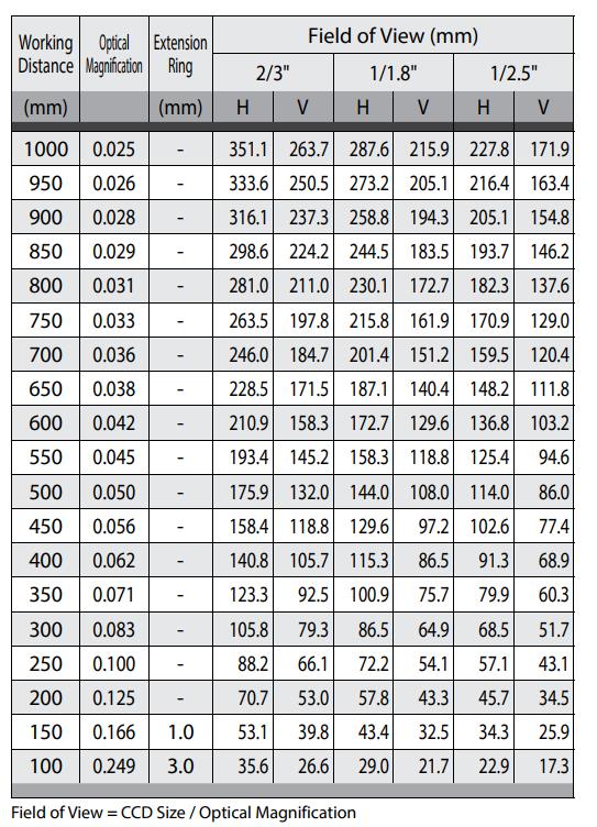 제품상세보기 | 예스비젼