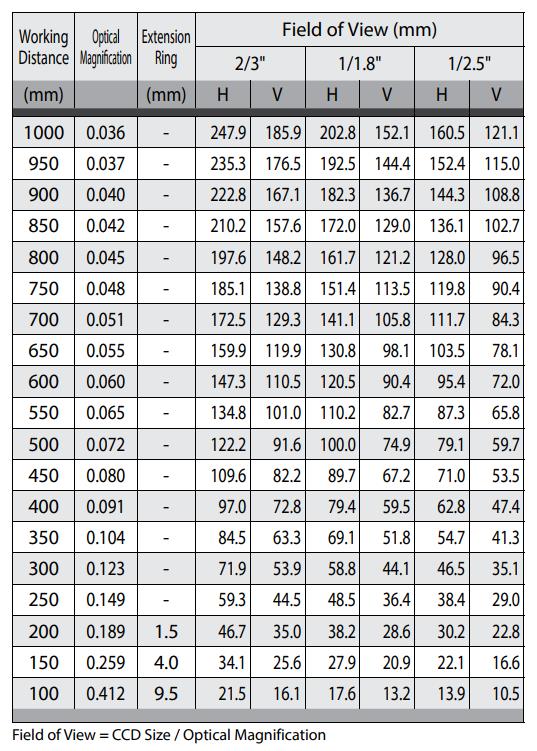 제품상세보기 | 예스비젼