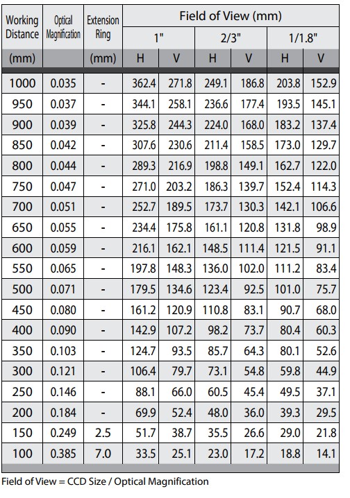 제품상세보기 | 예스비젼