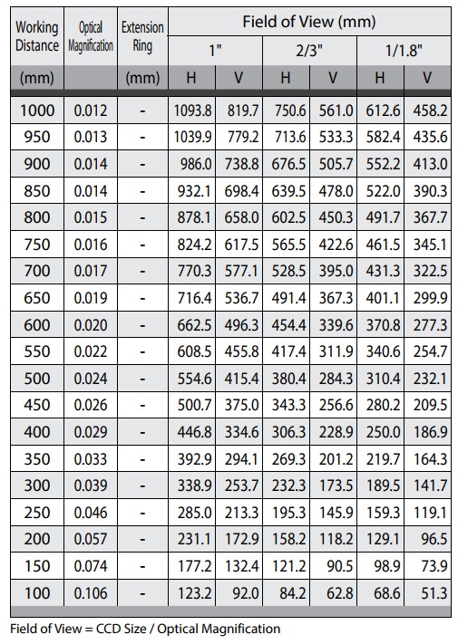 [COMPUTAR] V1226-MPZ / Ultra-low Distortion Lens : 네이버 블로그