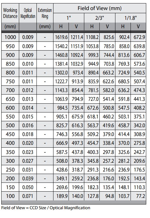 제품상세보기 | 예스비젼