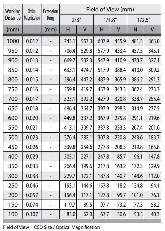 제품상세보기 | 예스비젼