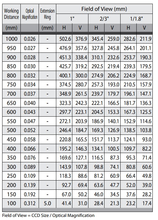 제품상세보기 | 예스비젼